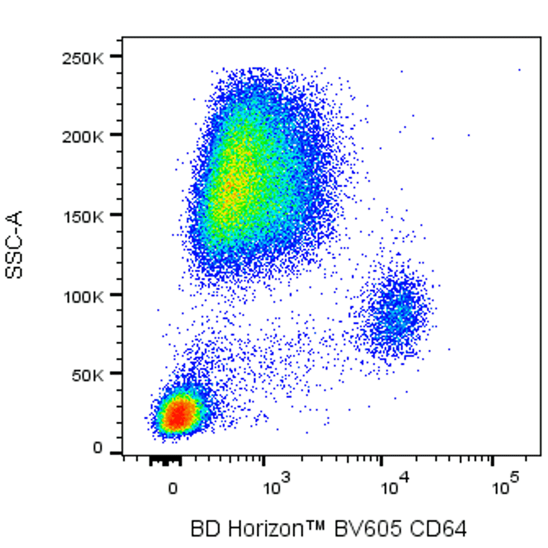 BV605 Mouse Anti-Human CD64