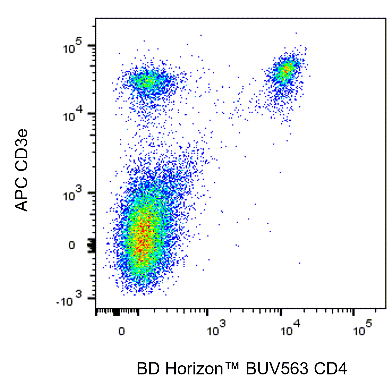 BUV563 Rat Anti-Mouse CD4