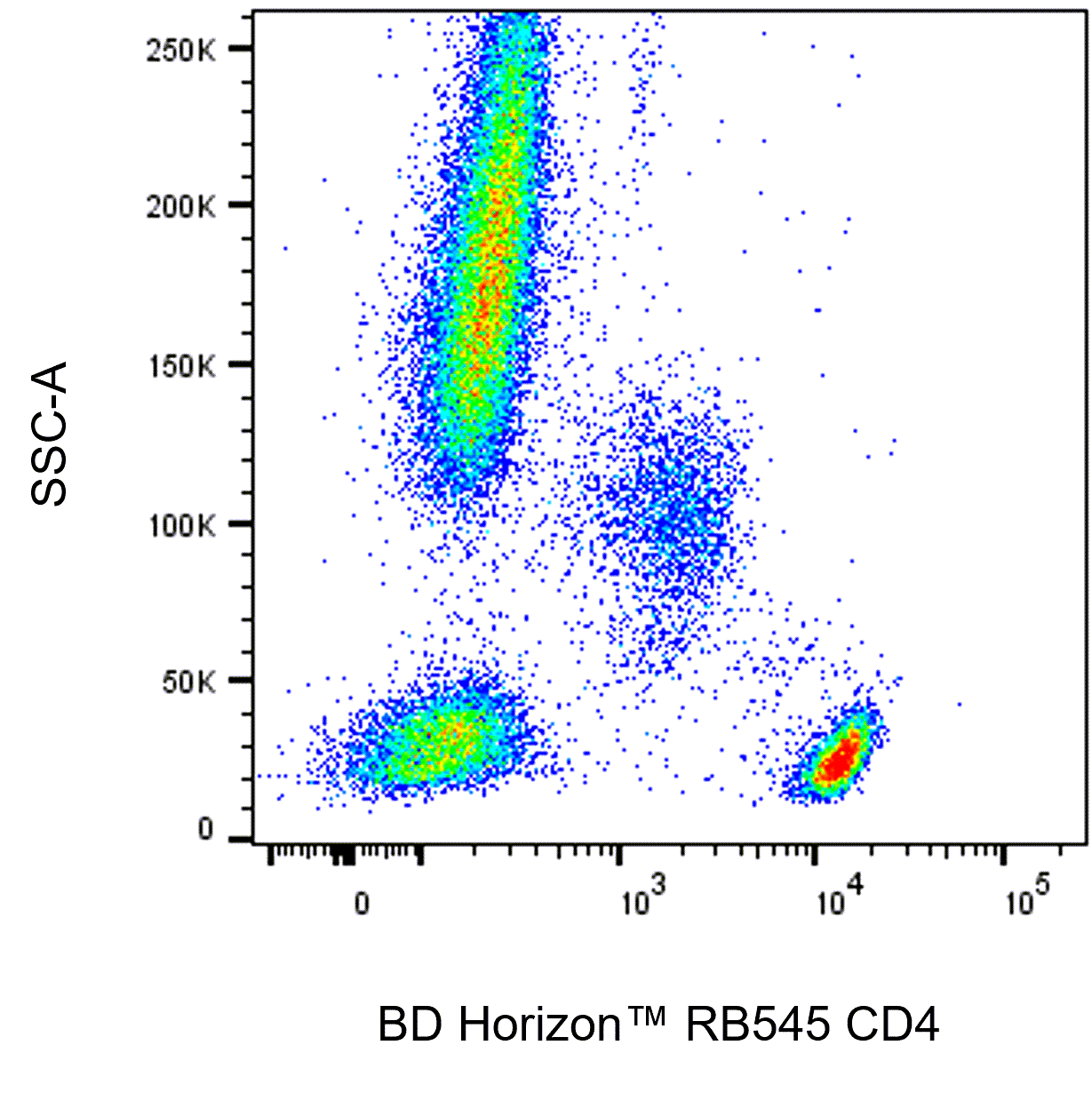 RB545 Mouse Anti-Human CD4