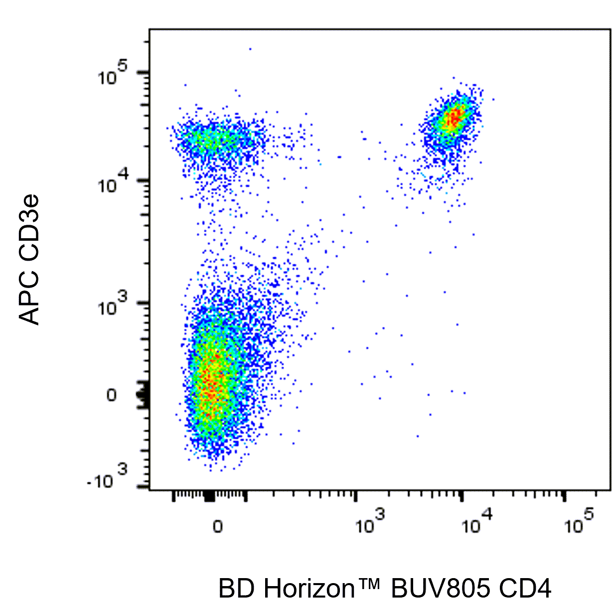 BUV805 Rat Anti-Mouse CD4