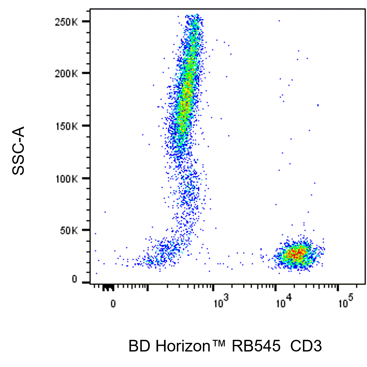 RB545 Mouse Anti-Human CD3