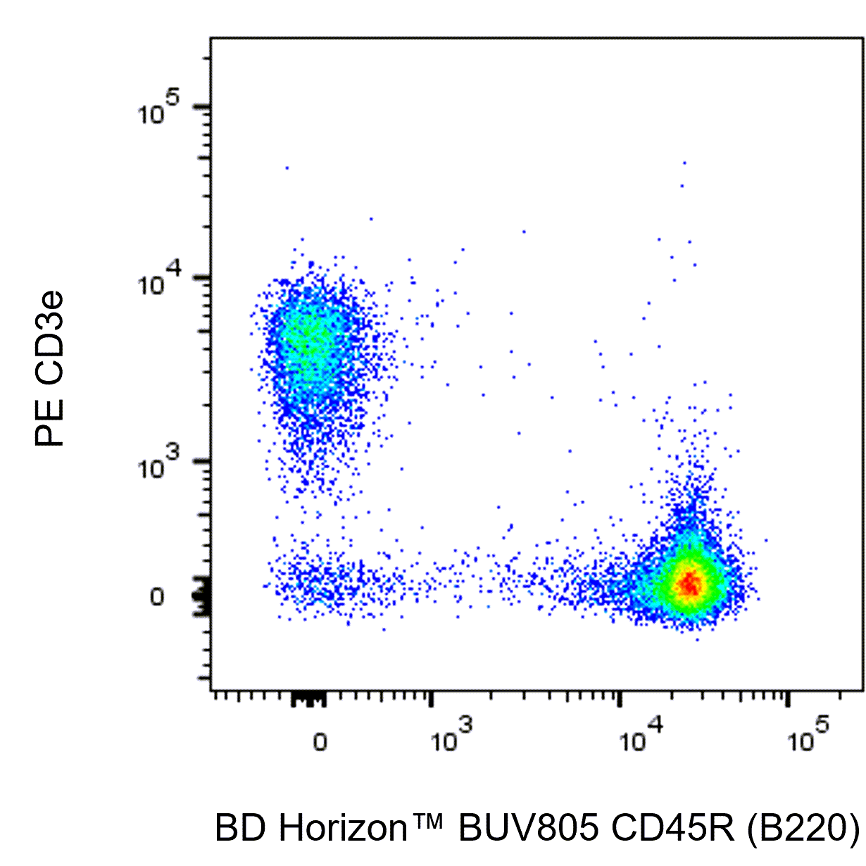BUV805 Rat Anti-Mouse CD45R (B220)