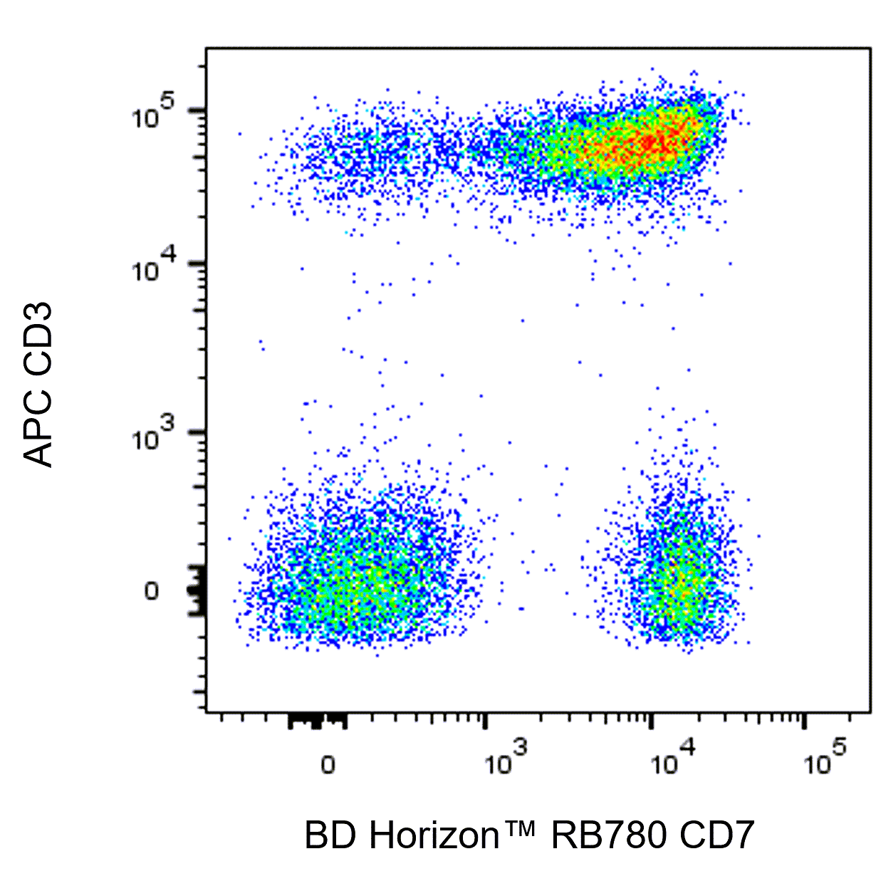RB780 Mouse Anti-Human CD7