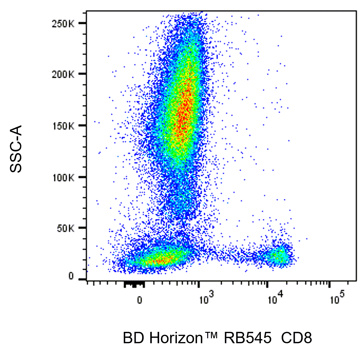 RB545 Mouse Anti-Human CD8