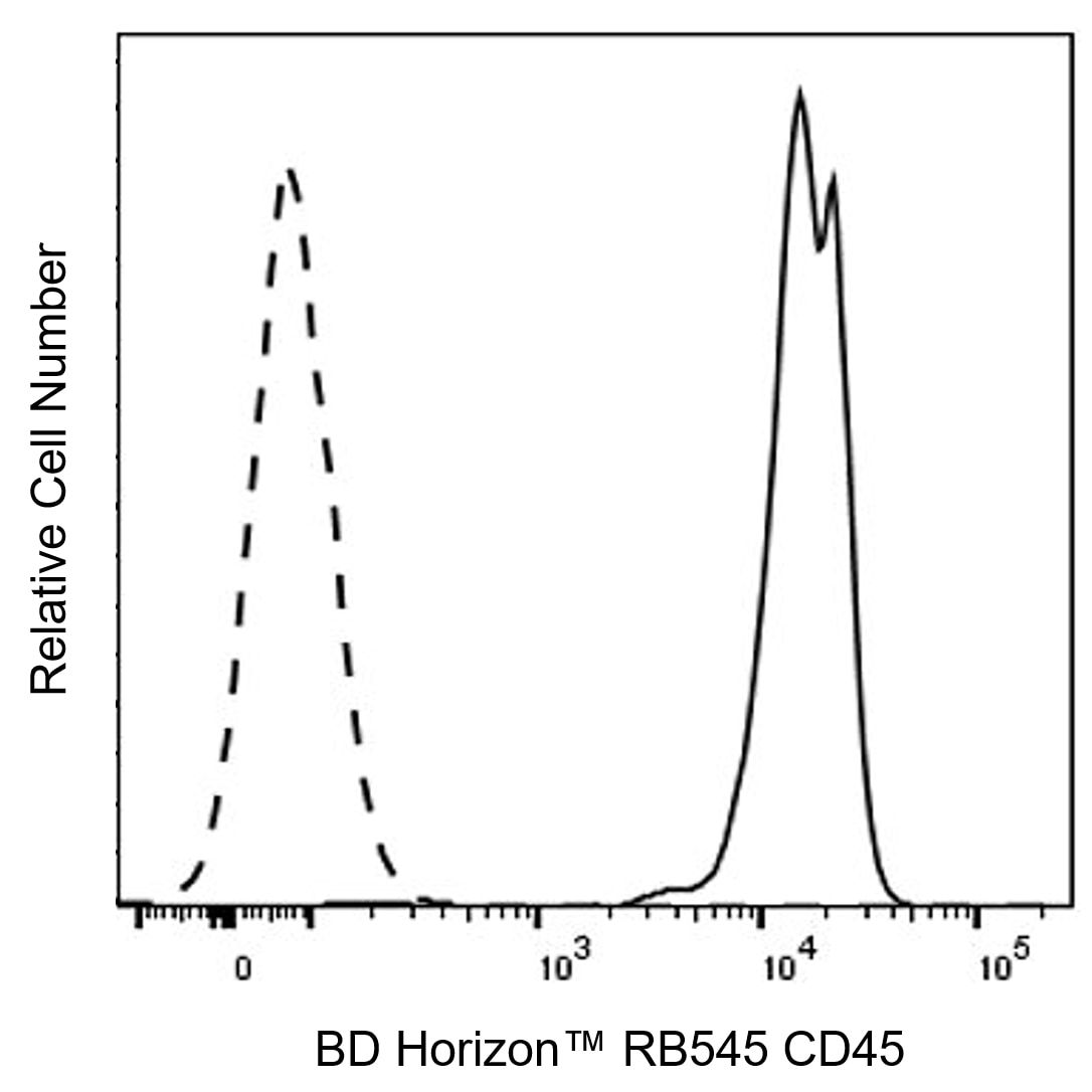 RB545 Rat Anti-Mouse CD45