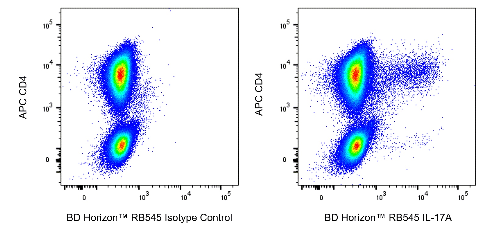 RB545 Mouse Anti-Human IL-17A