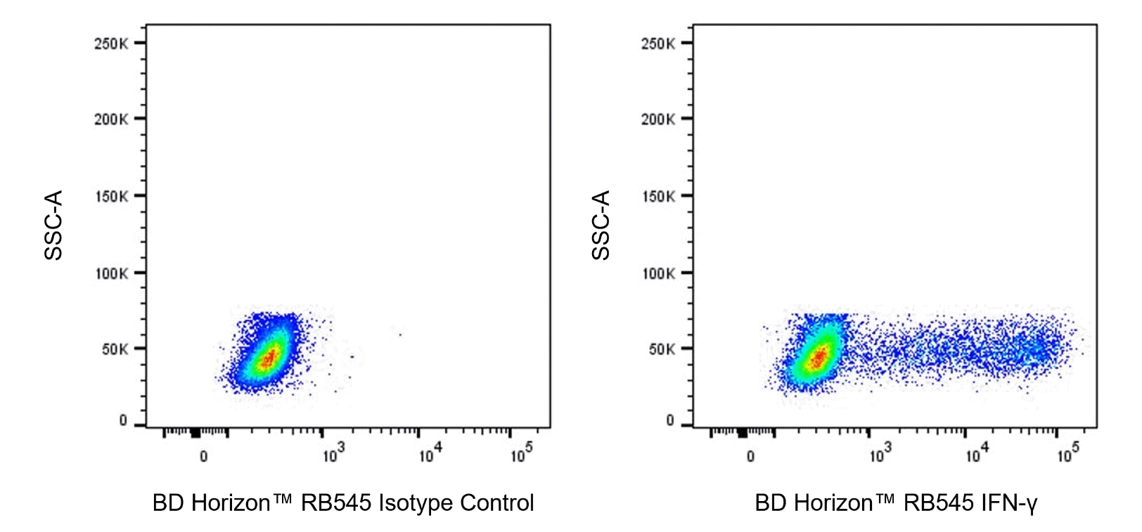 RB545 Mouse Anti-Human IFN-γ