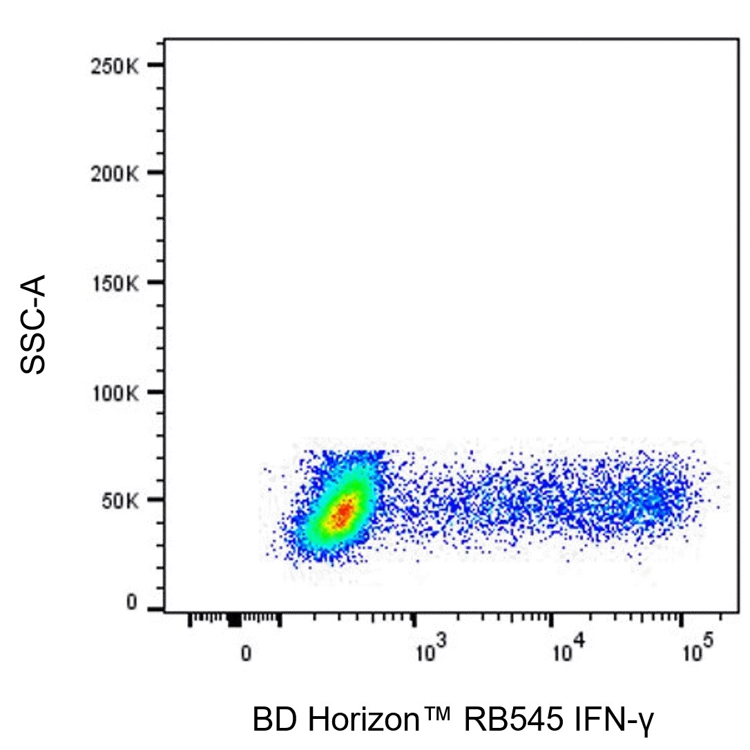 RB545 Mouse Anti-Human IFN-γ