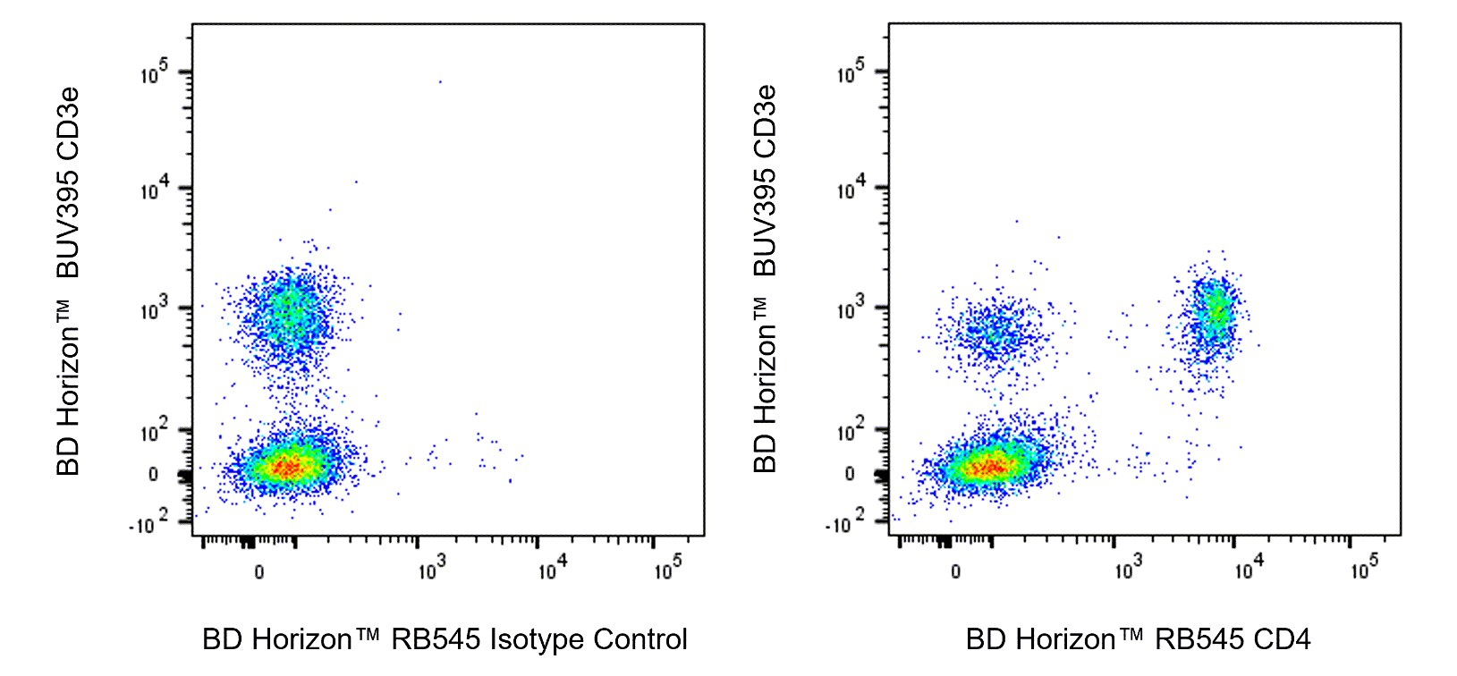 RB545 Rat Anti-Mouse CD4