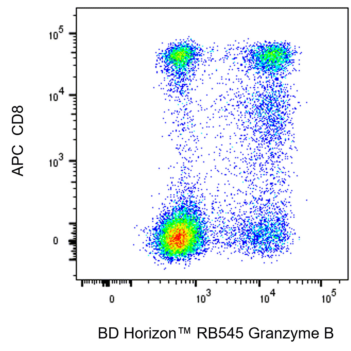 RB545 Mouse Anti-Human Granzyme B