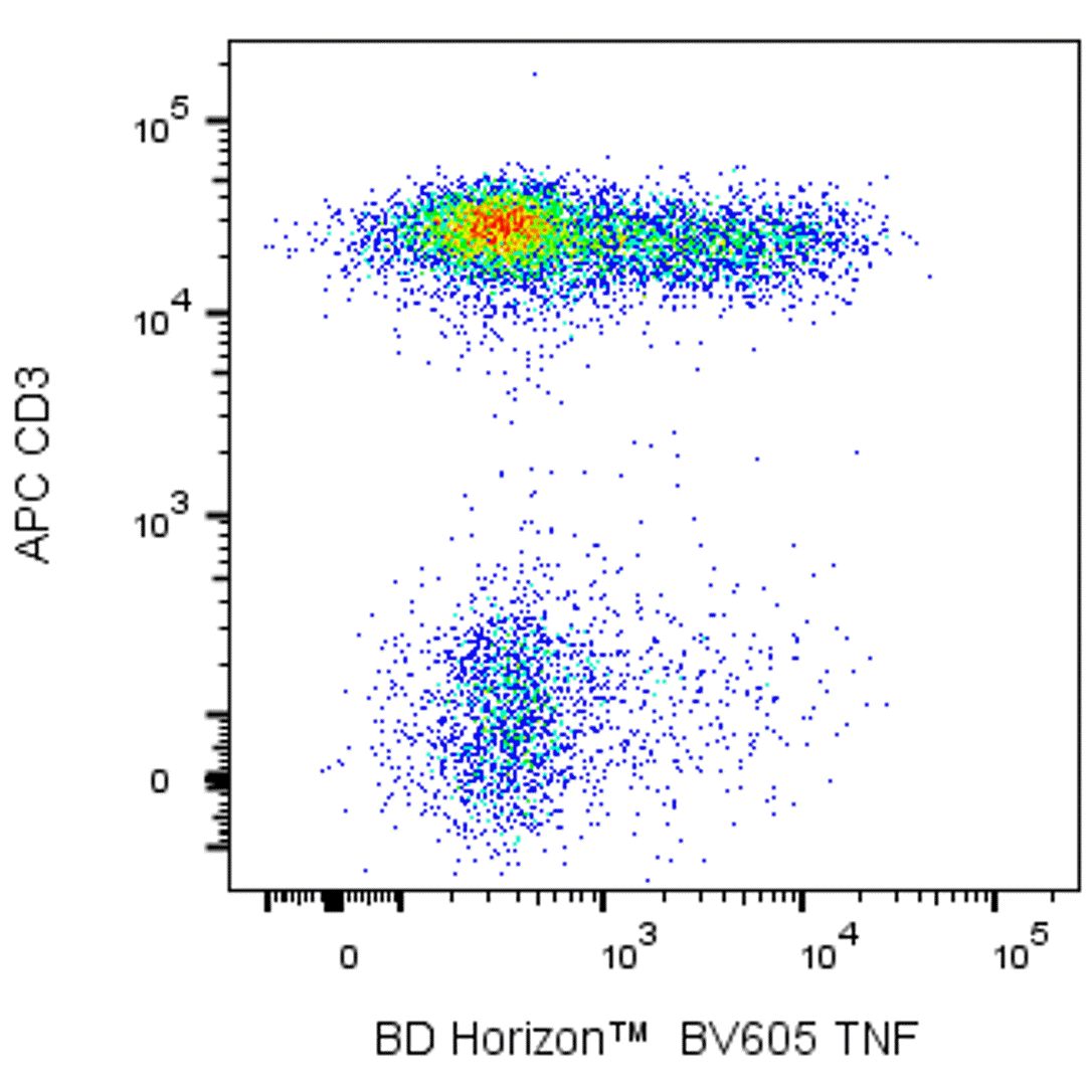 BV605 Mouse Anti-Human TNF