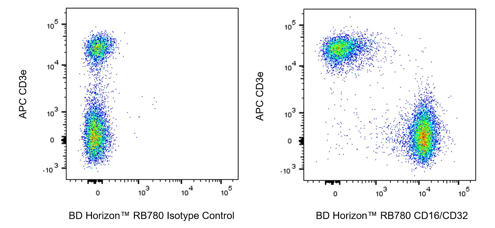 RB780 Rat Anti-Mouse CD16/CD32