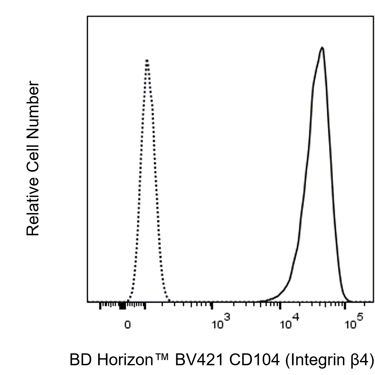 BV421 Mouse Anti-Human CD104 (Integrin β4)
