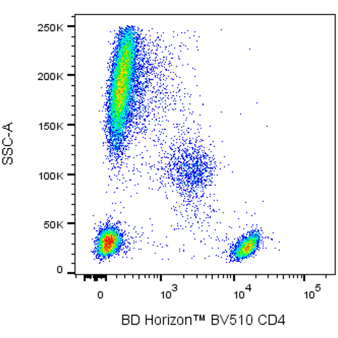 BV510 Mouse Anti-Human CD4