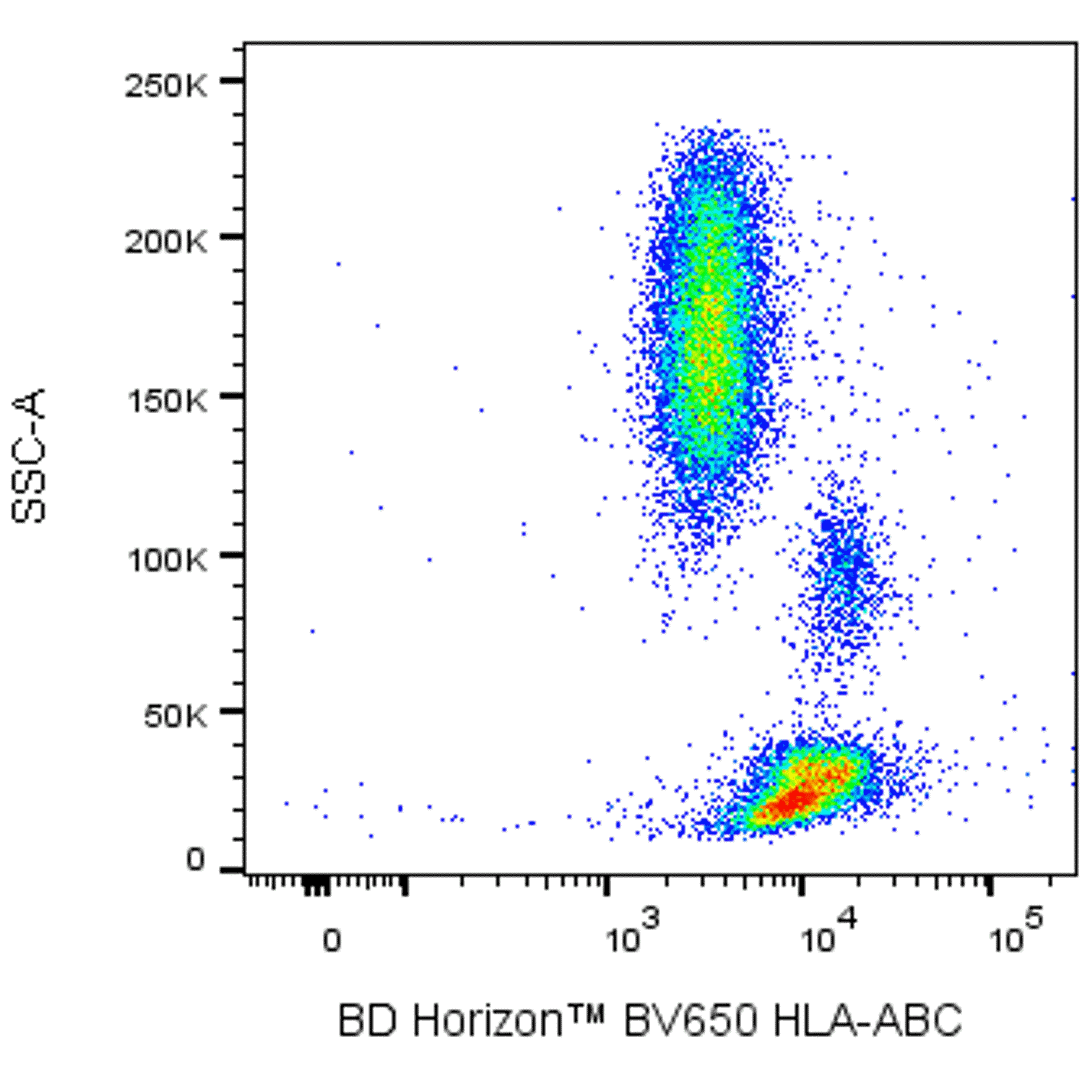 BV650 Mouse Anti-Human HLA-ABC