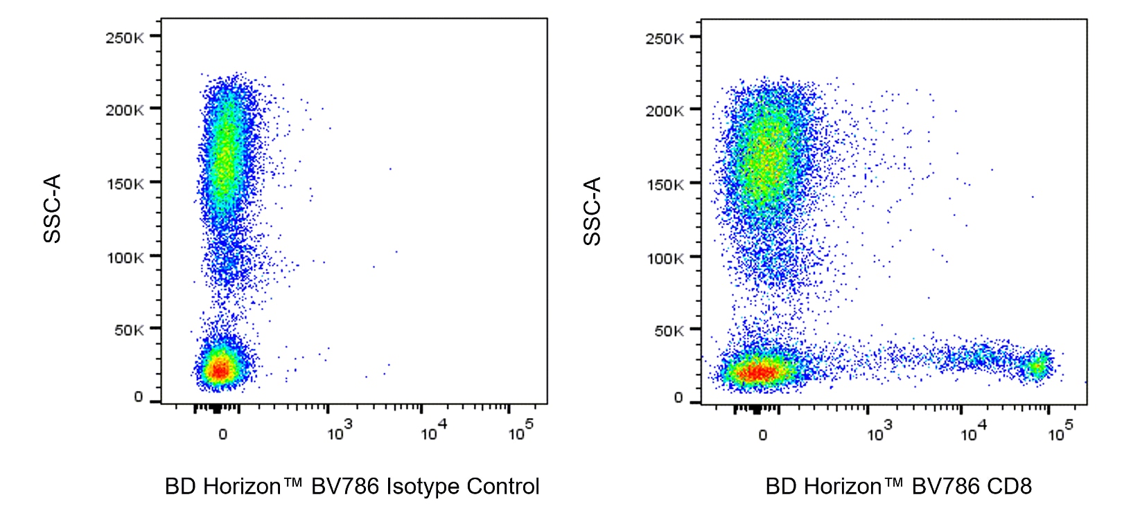 BV786 Mouse Anti-Human CD8