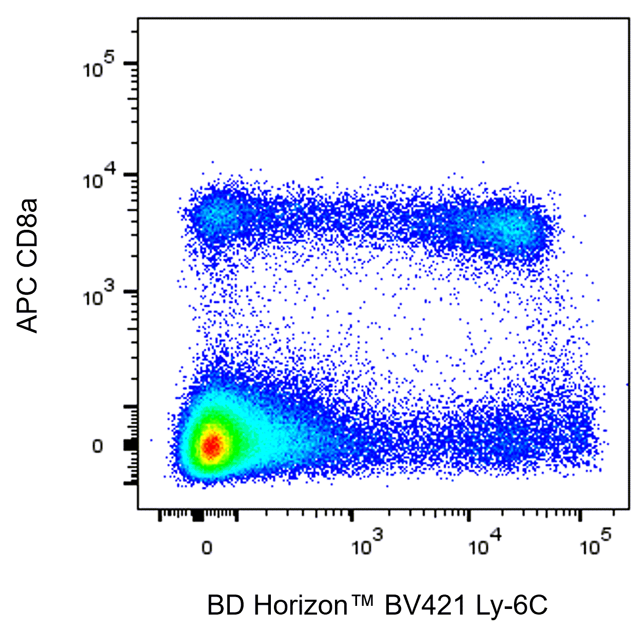 BV421 Rat Anti-Mouse Ly-6C