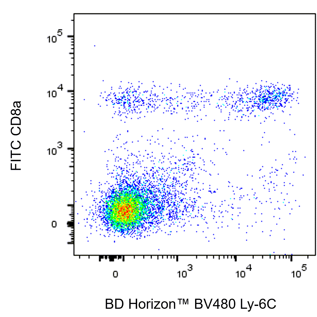 BV480 Rat Anti-Mouse Ly-6C