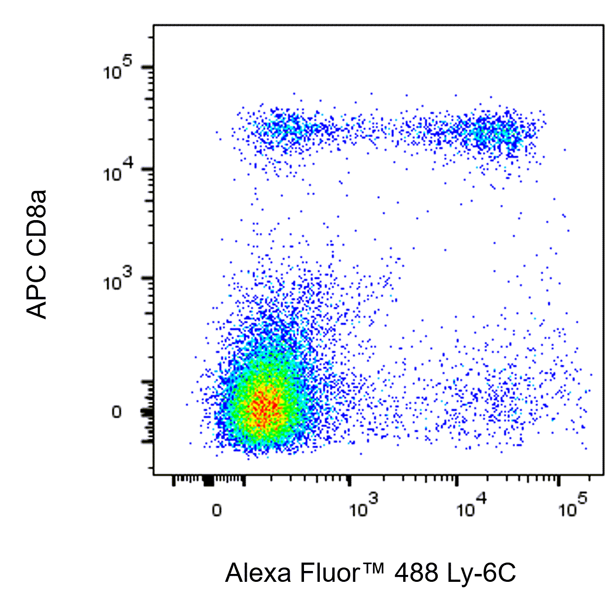 Alexa Fluor™ 488 Rat Anti-Mouse Ly-6C
