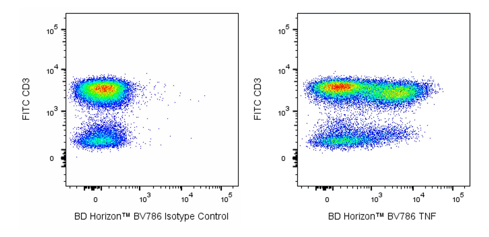 BV786 Mouse Anti-Human TNF
