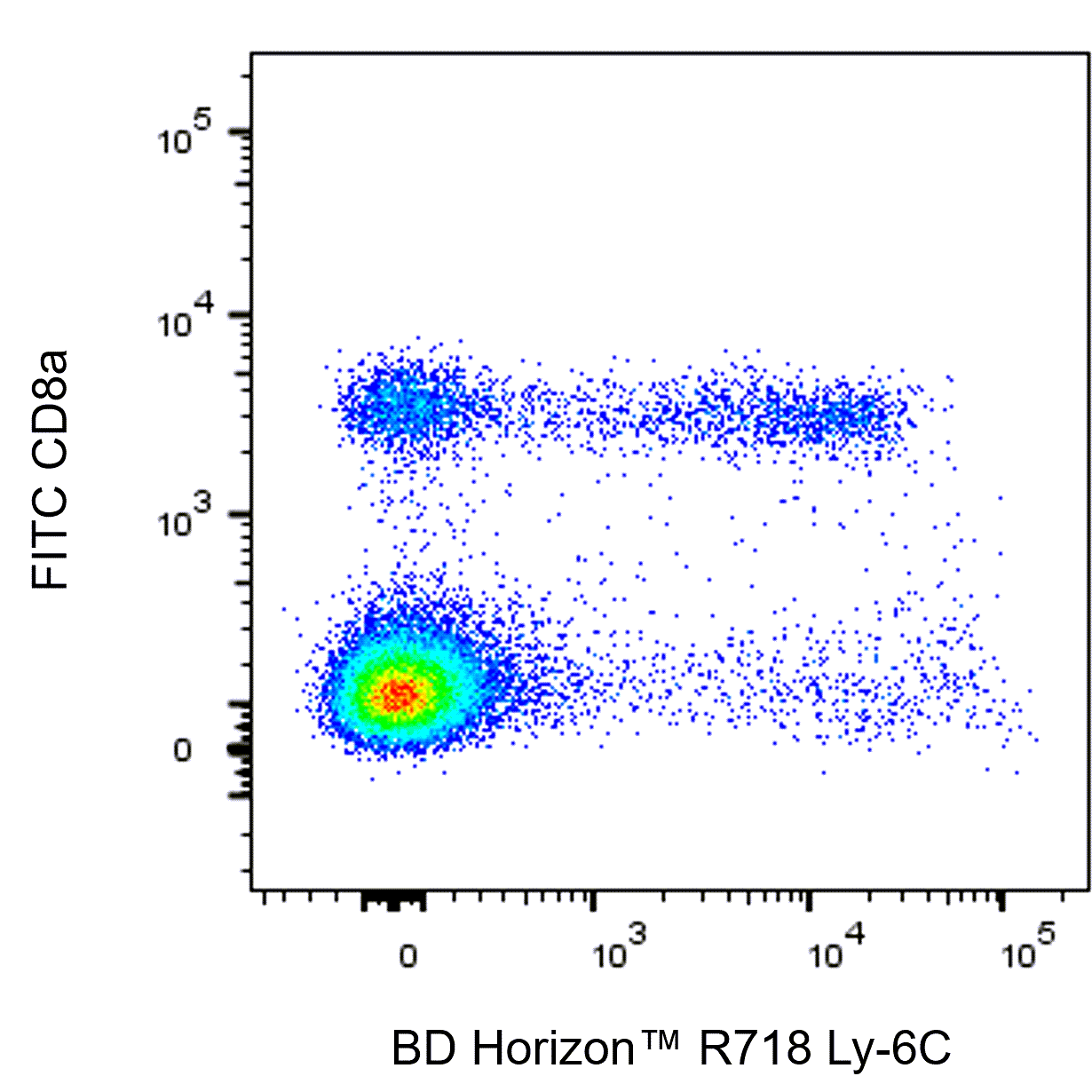 R718 Rat Anti-Mouse Ly-6C