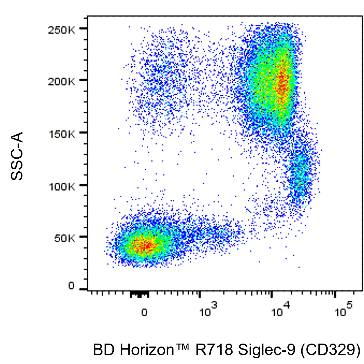 R718 Mouse Anti-Human Siglec-9 (CD329)