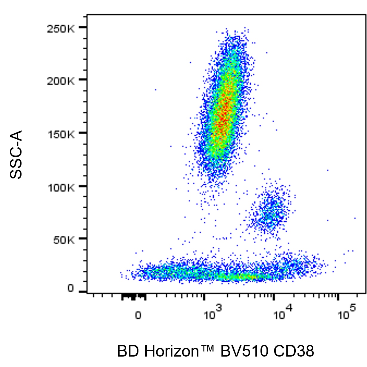BV510 Mouse Anti-Human CD38
