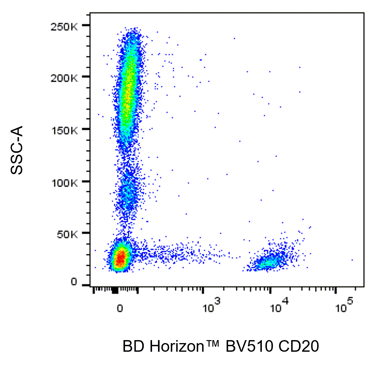 BV510 Mouse Anti-Human CD20