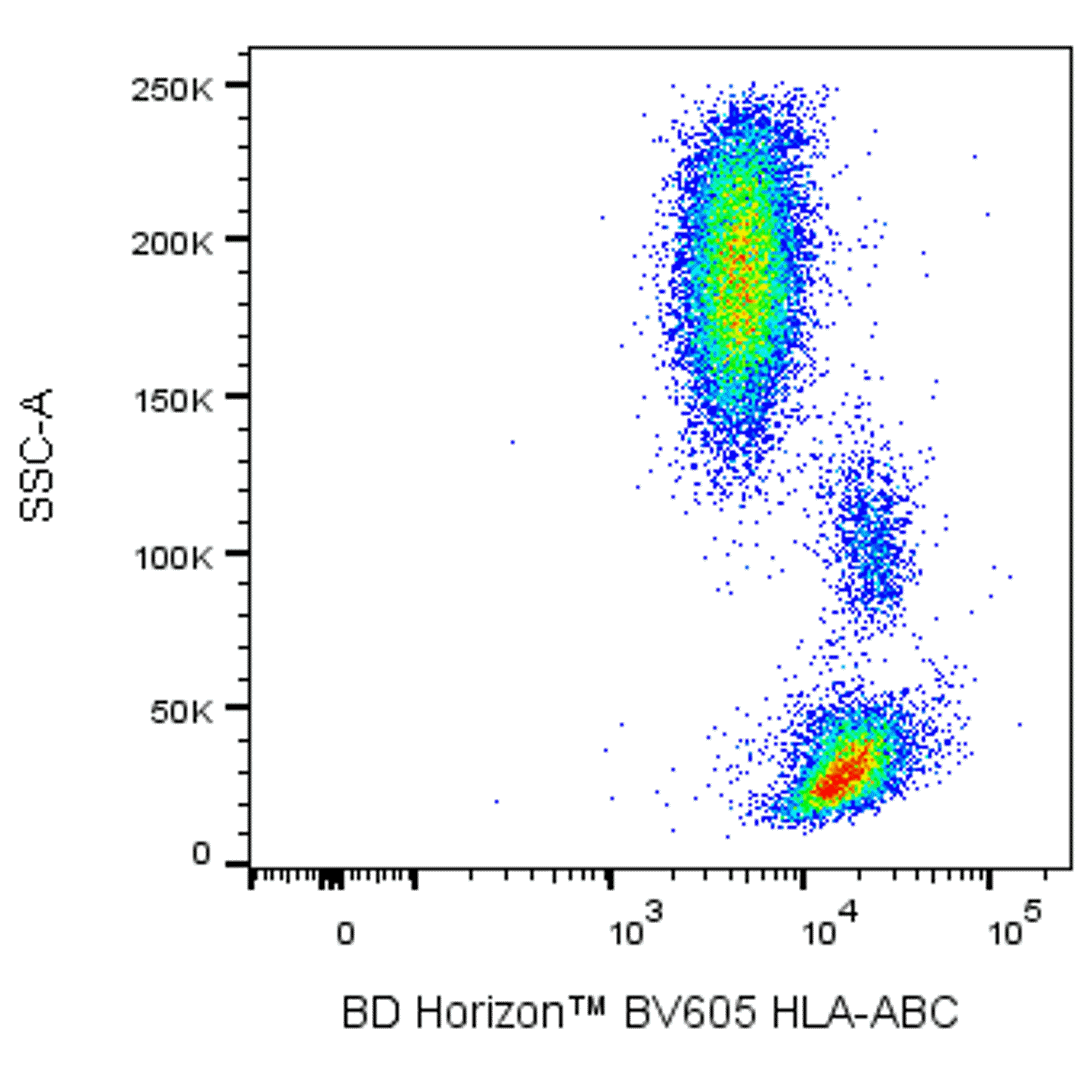BV605 Mouse Anti-Human HLA-ABC