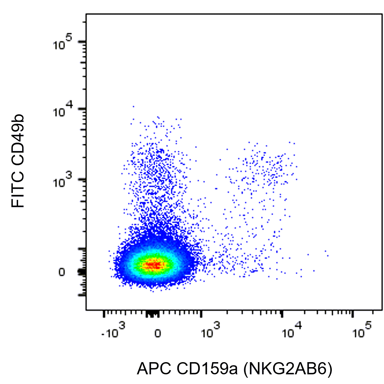 APC Mouse Anti-Mouse CD159a (NKG2AB6)