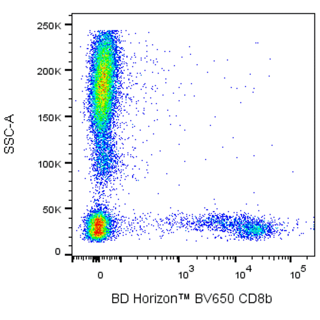 BV650 Mouse Anti-Human CD8b