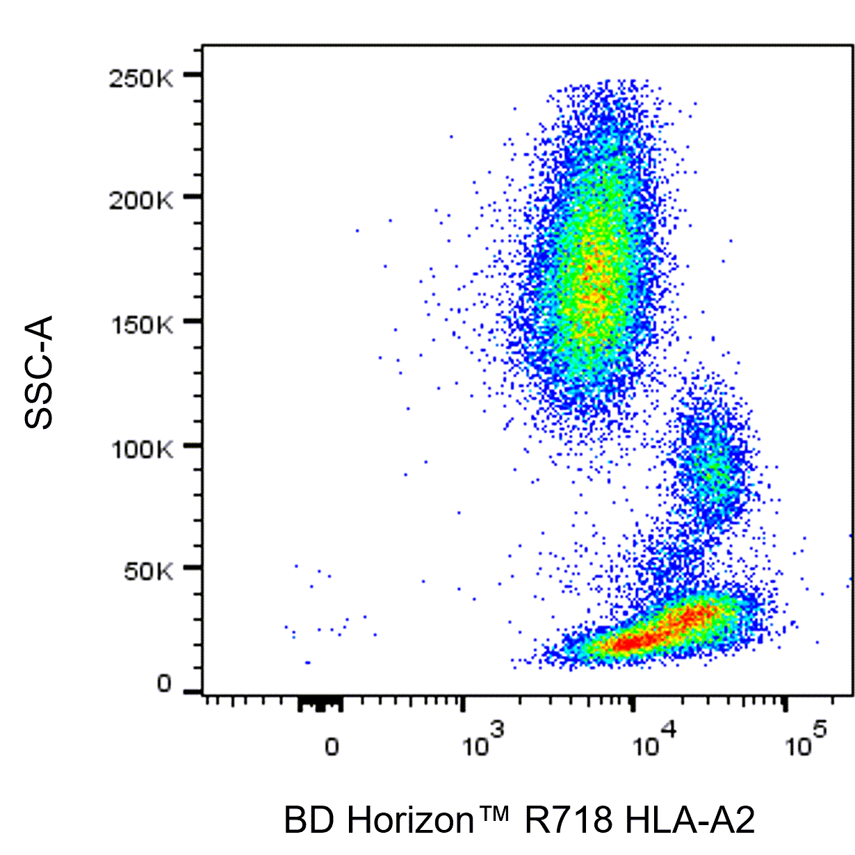 R718 Mouse Anti-Human HLA-A2