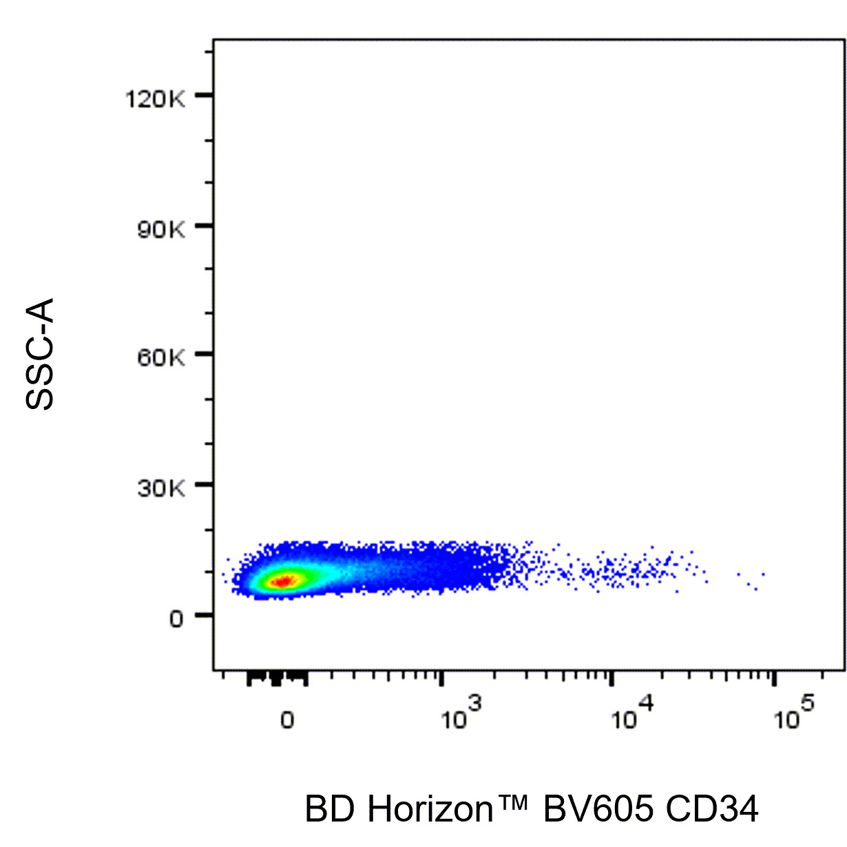BV605 Mouse Anti-Human CD34