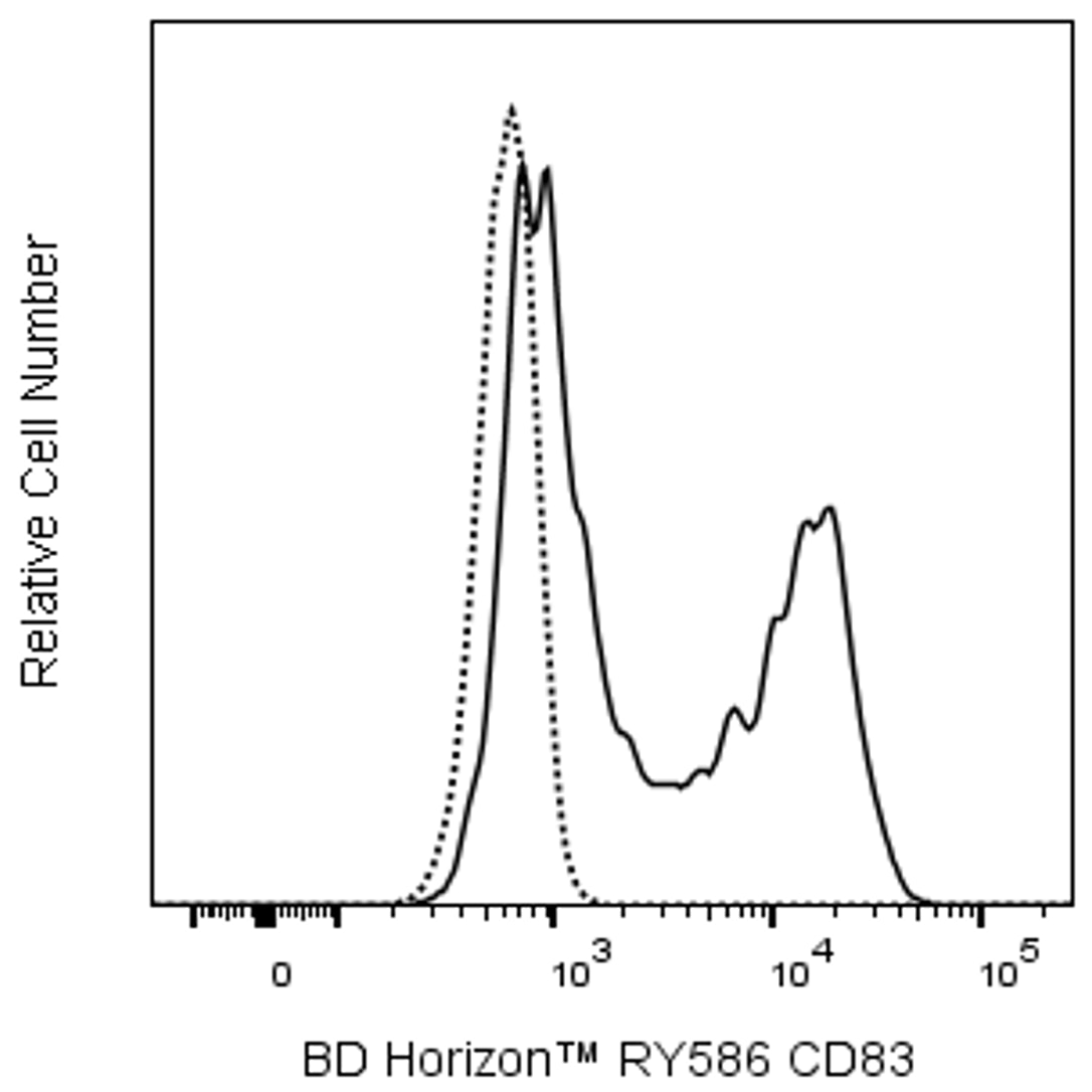 RY586 Mouse Anti-Human CD83