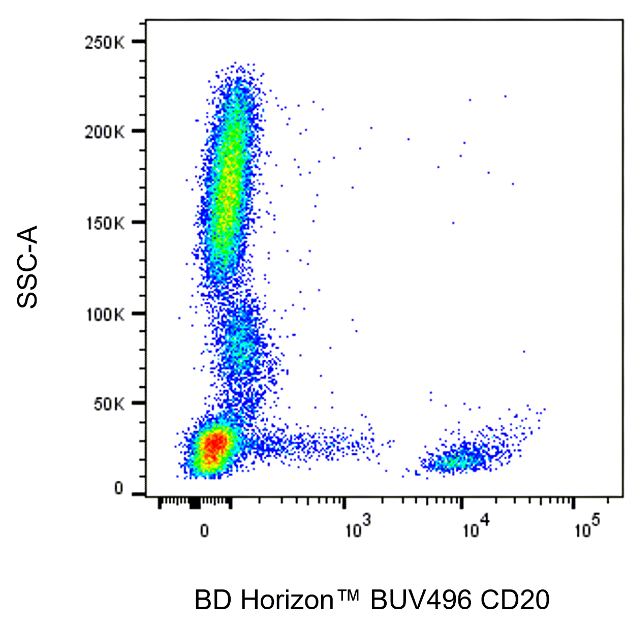 BUV496 Mouse Anti-Human CD20
