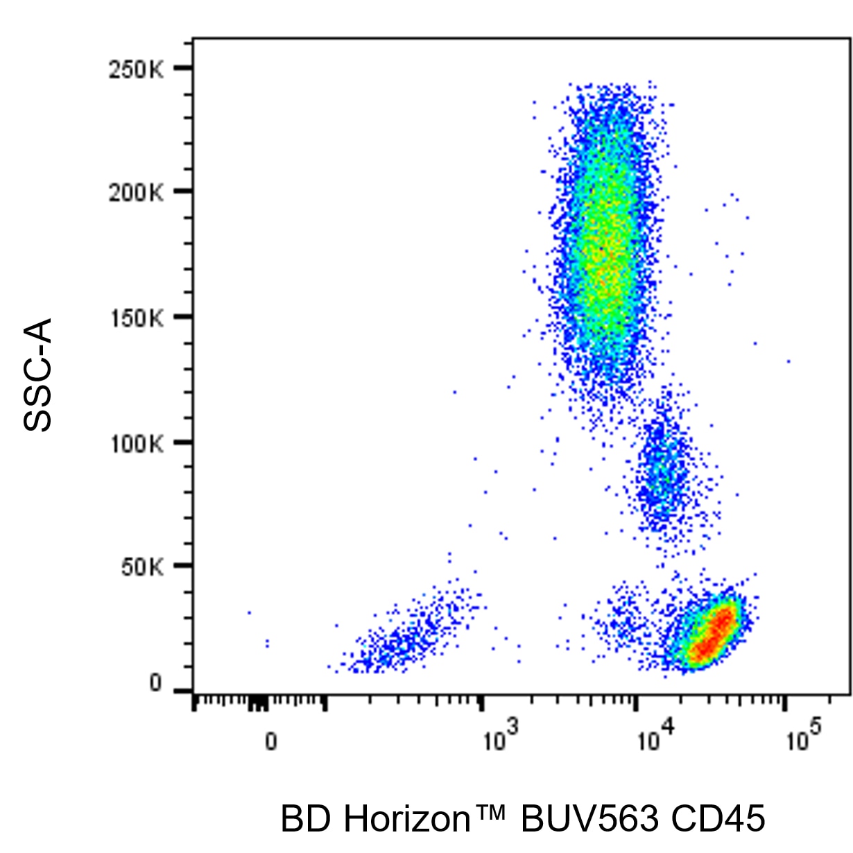 BUV563 Mouse Anti-Human CD45
