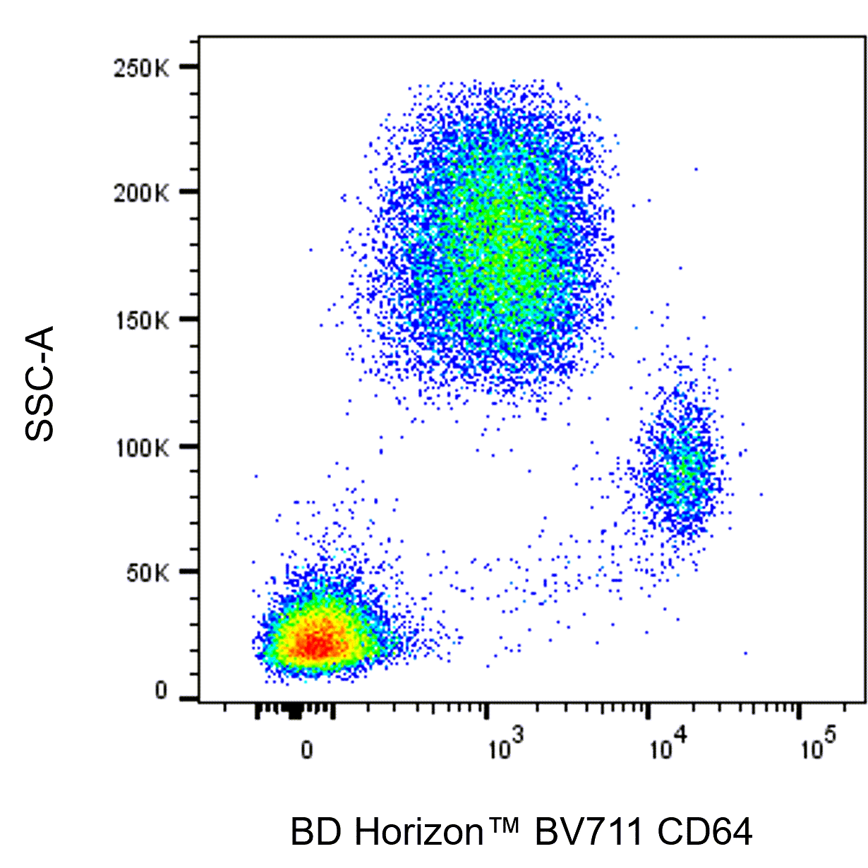 BV711 Mouse Anti-Human CD64