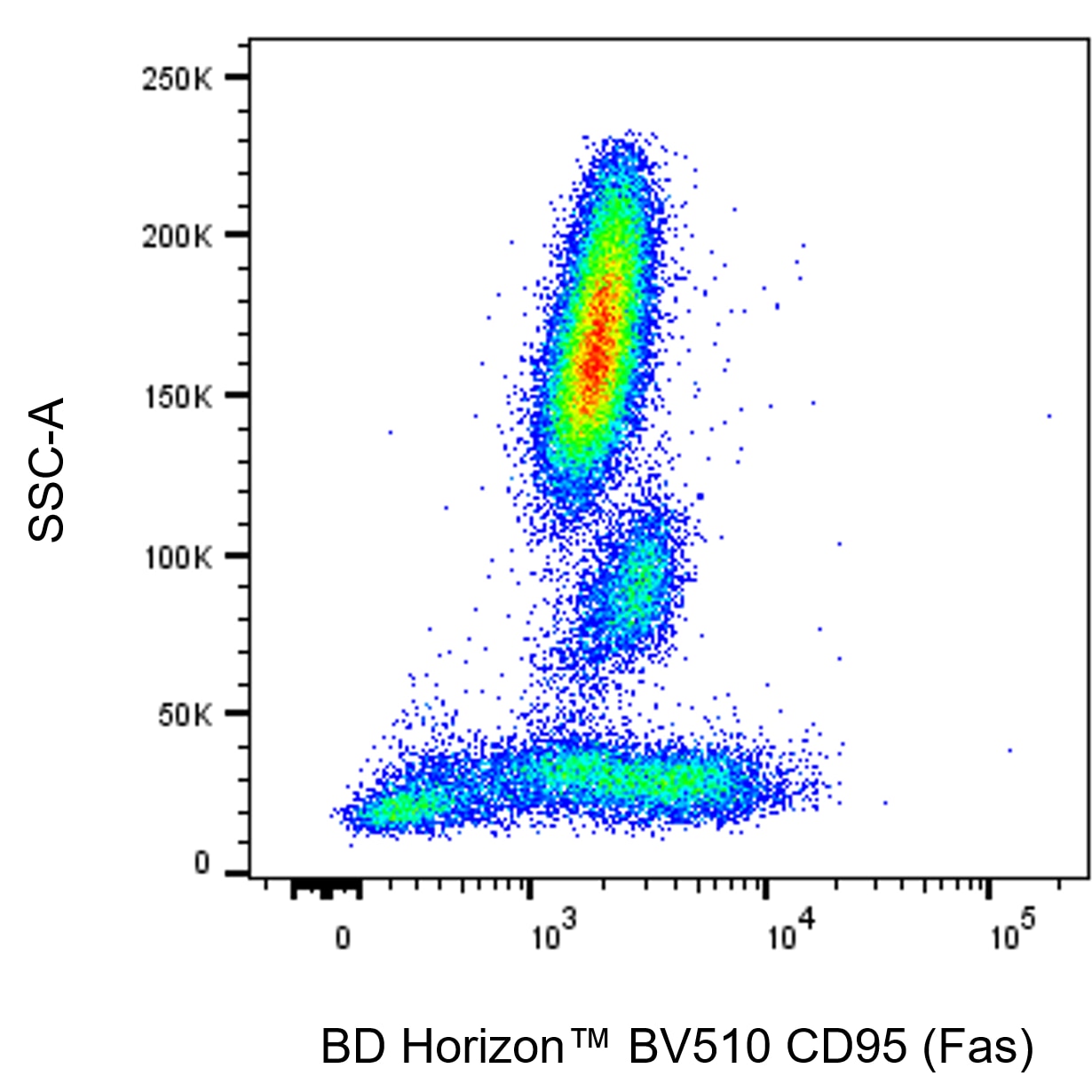BV510 Mouse Anti-Human CD95 (Fas)