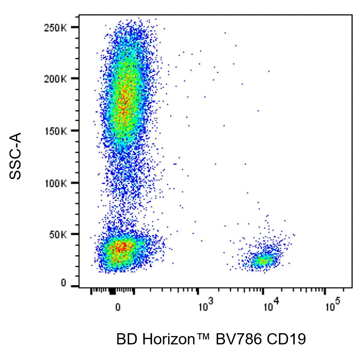 BV786 Mouse Anti-Human CD19