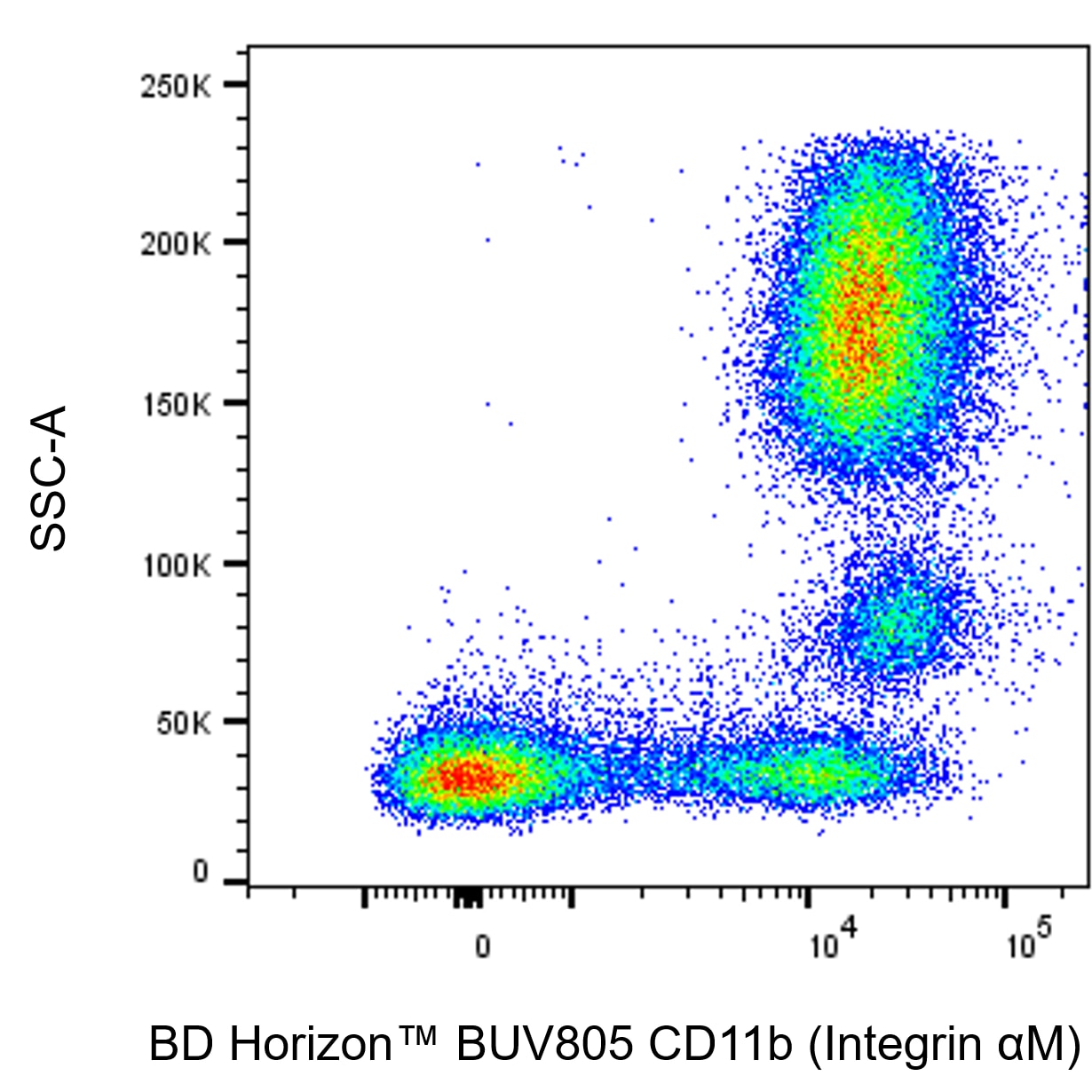 BUV805 Mouse Anti-Human CD11b (Integrin αM)