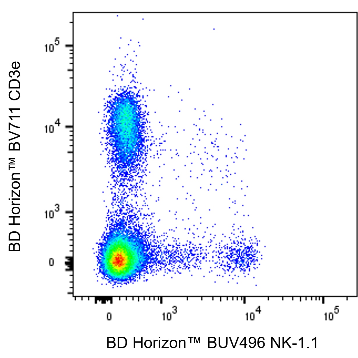 BUV496 Mouse Anti-Mouse NK-1.1