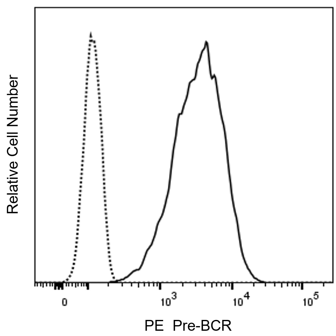 PE Mouse Anti-Human Pre-BCR
