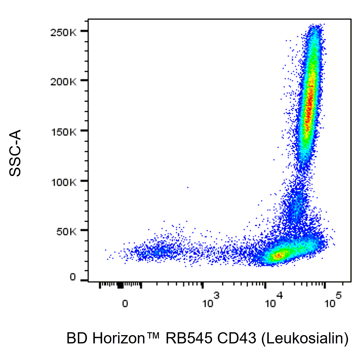 RB545 Mouse Anti-Human CD43 (Leukosialin)