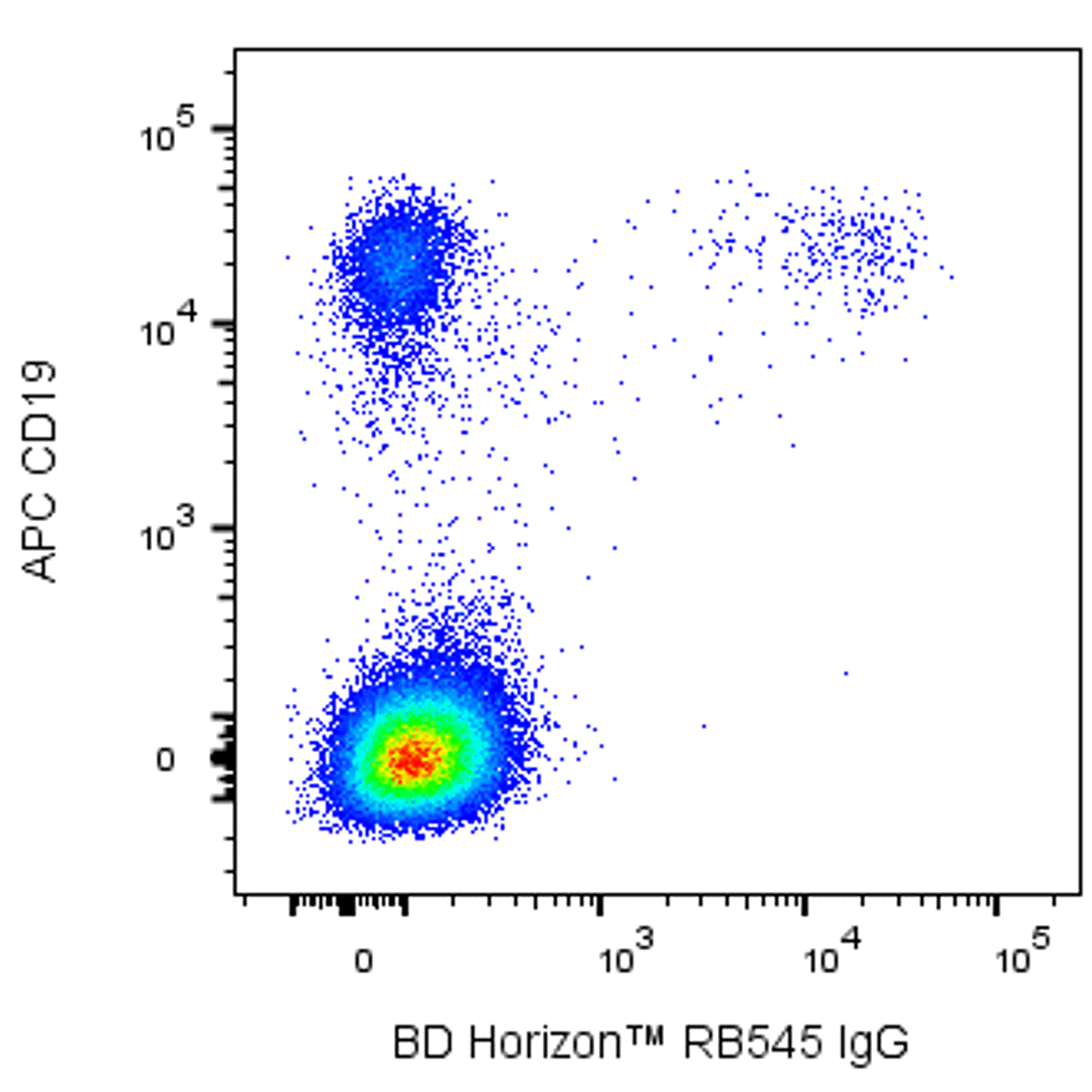 RB545 Mouse Anti-Human IgG