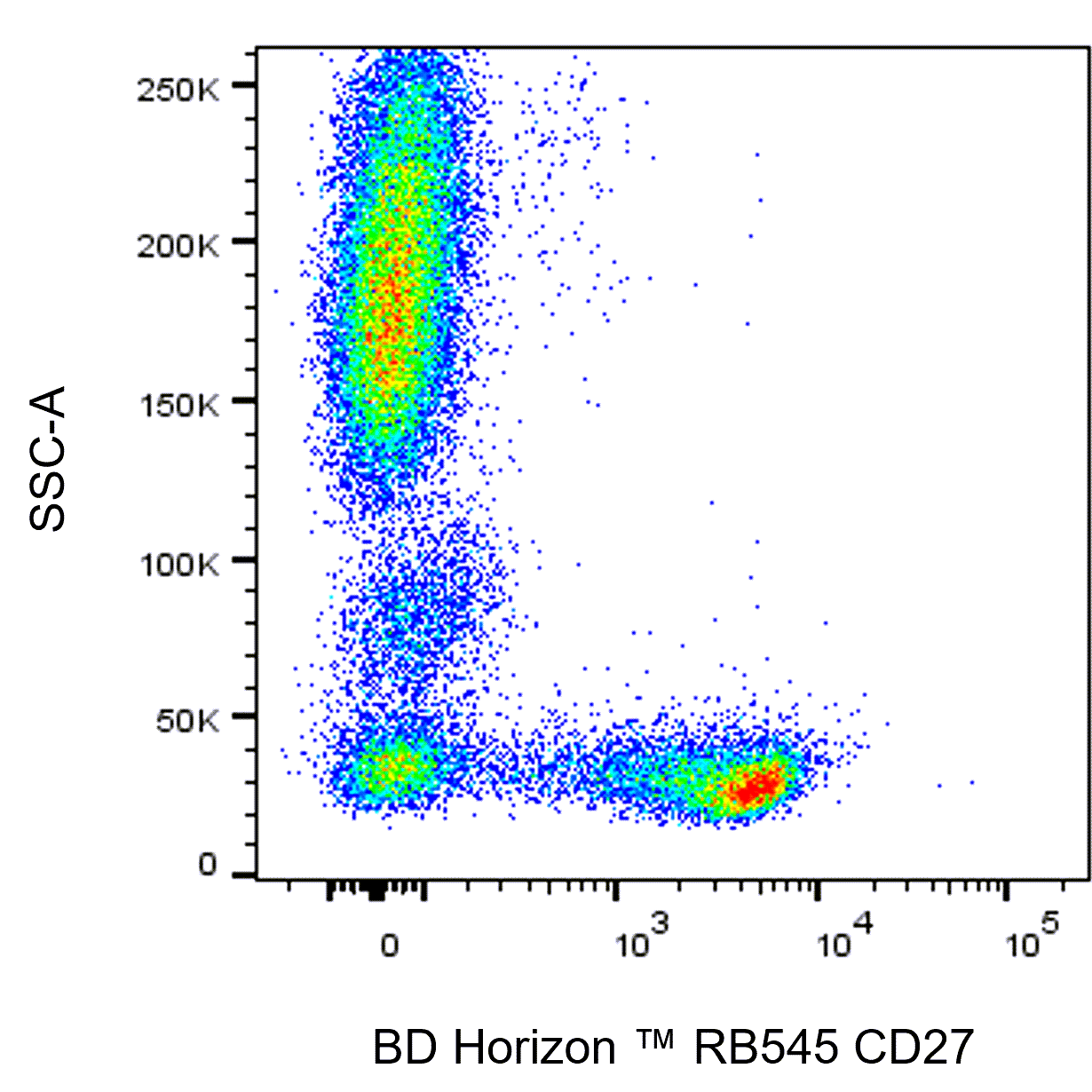RB545 Mouse Anti-Human CD27