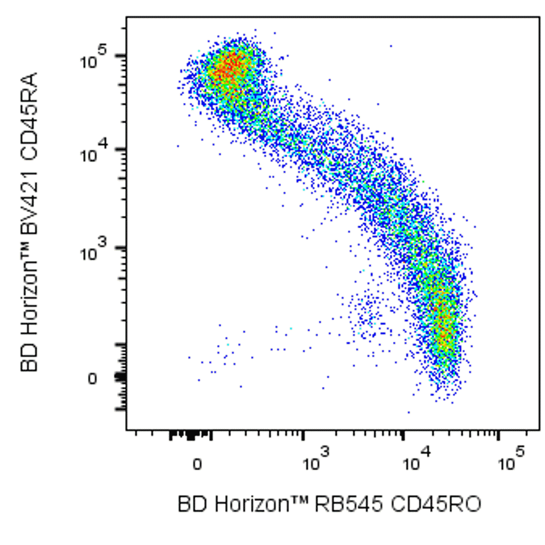 RB545 Mouse Anti-Human CD45RO