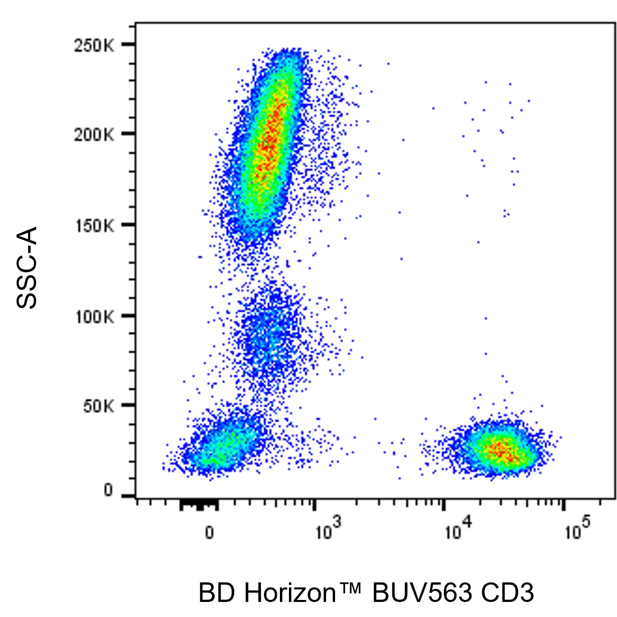 BUV563 Mouse Anti-Human CD3