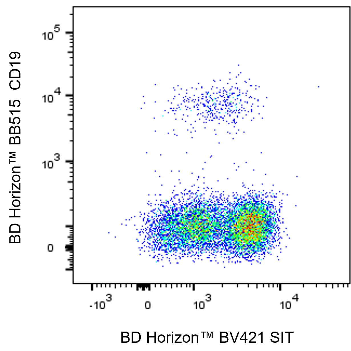 BV421 Mouse Anti-Human SIT