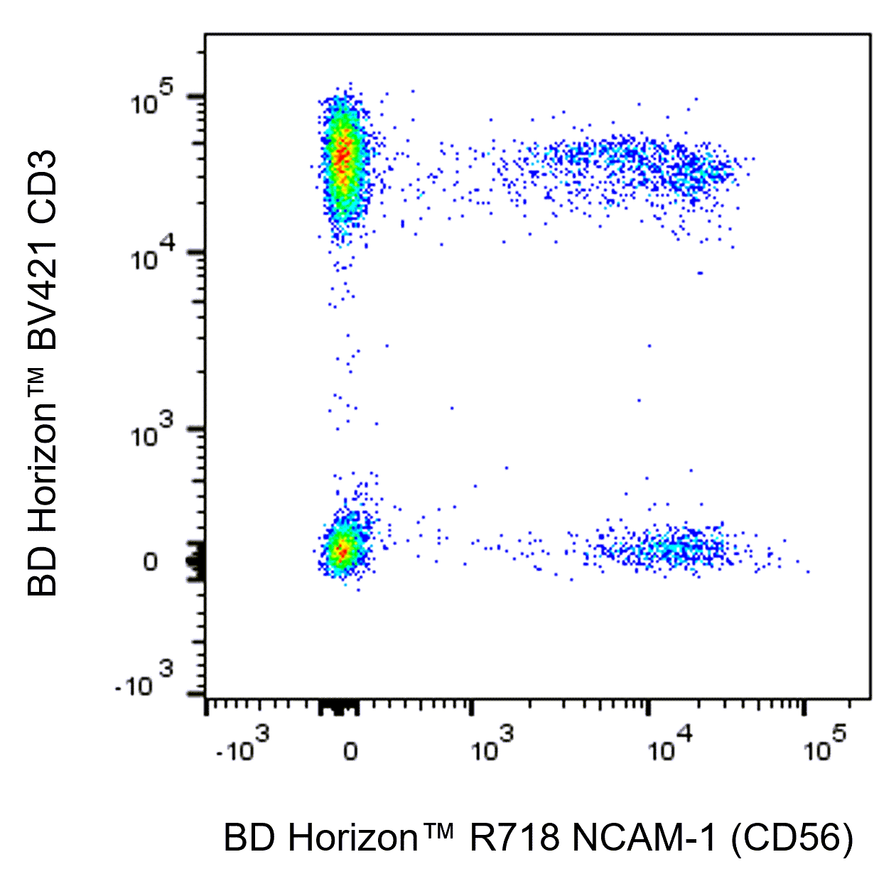 R718 Mouse Anti-Human NCAM-1 (CD56)