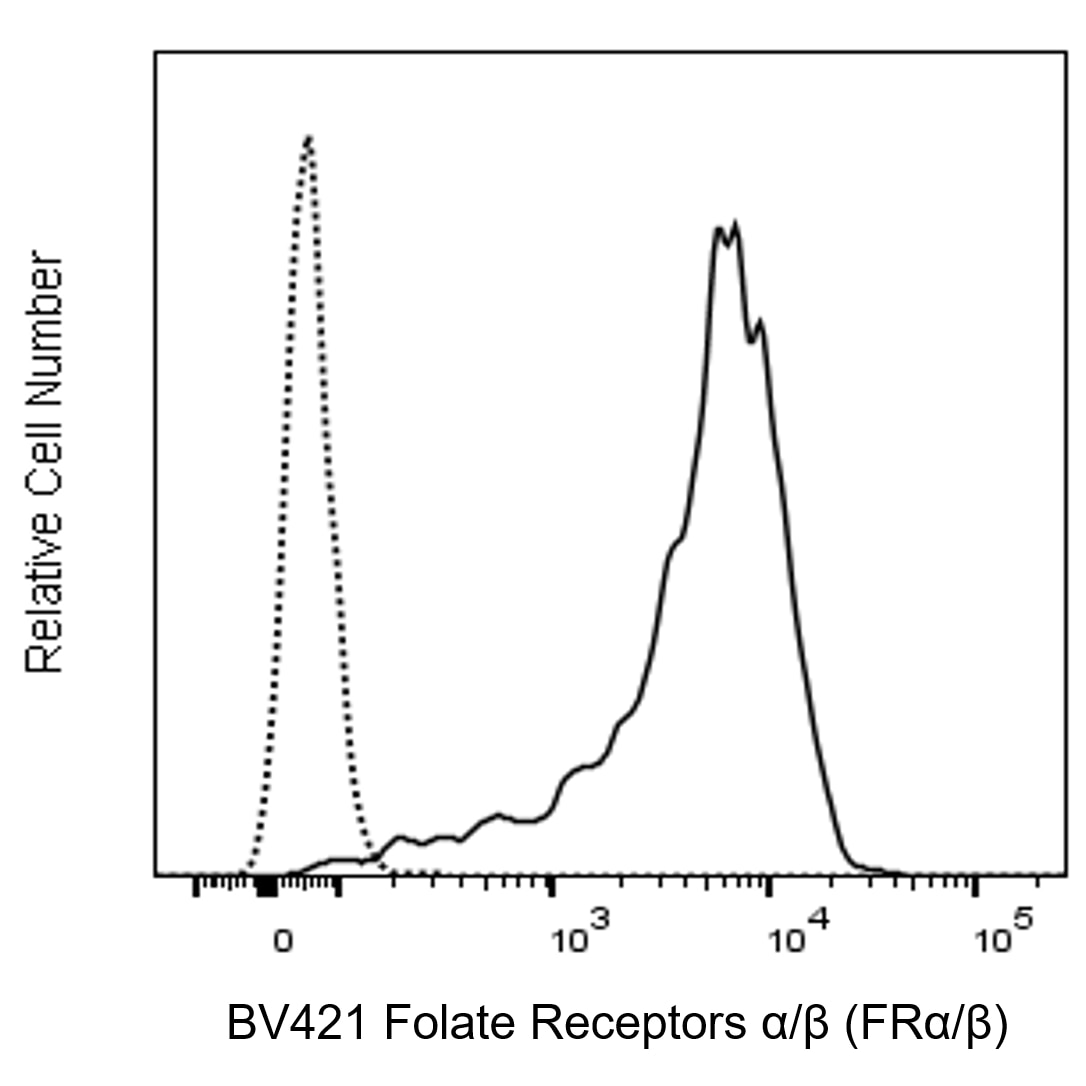 BV421 Rat Anti-Human Folate Receptors α/β (FRαβ)